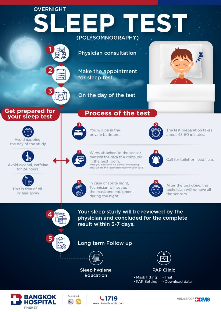 Sleep Test Instruction | Bangkok Hospital Phuket – International ...