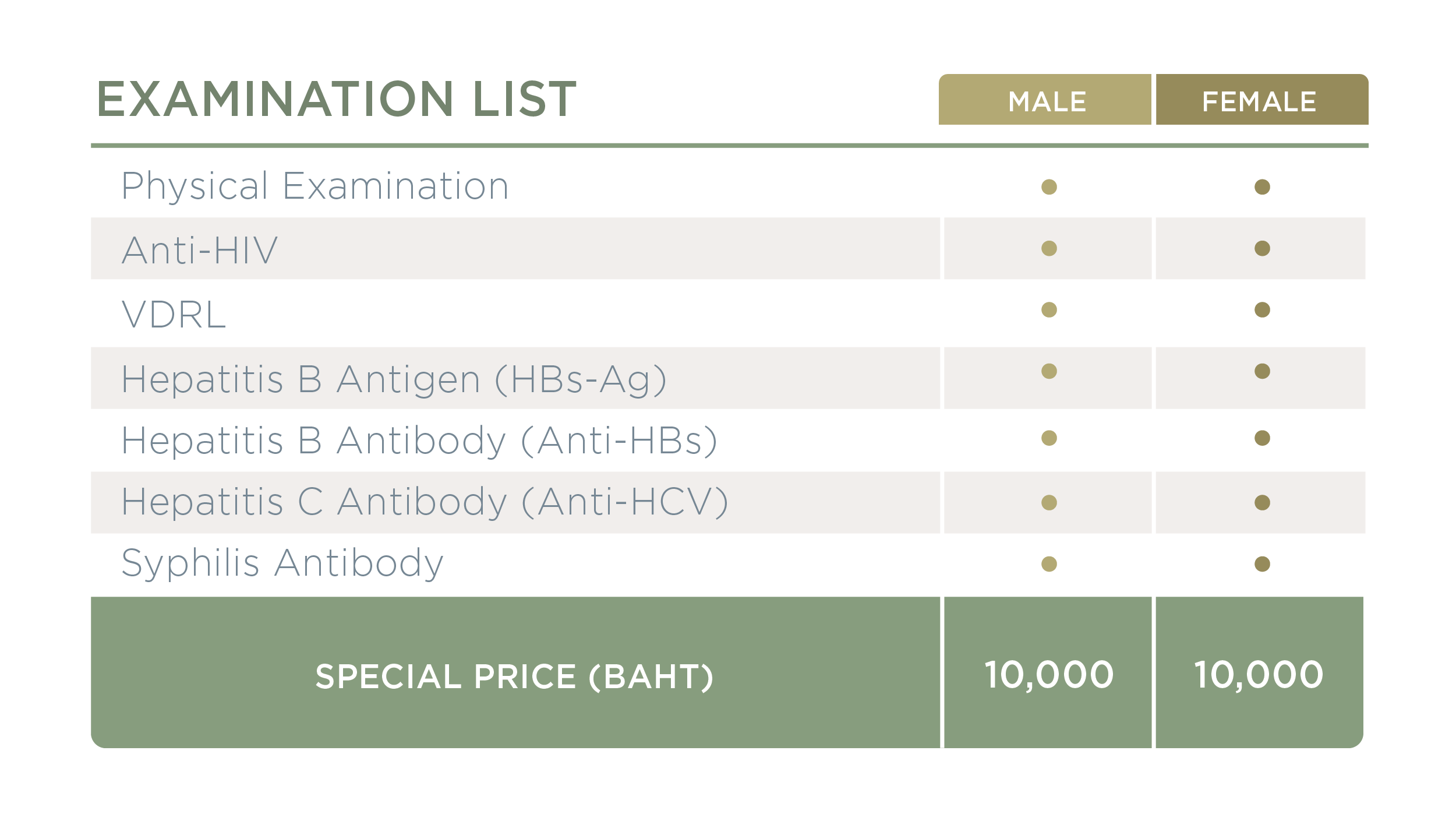 Sexually Transmitted Disease Program | Bangkok Hospital Phuket ...