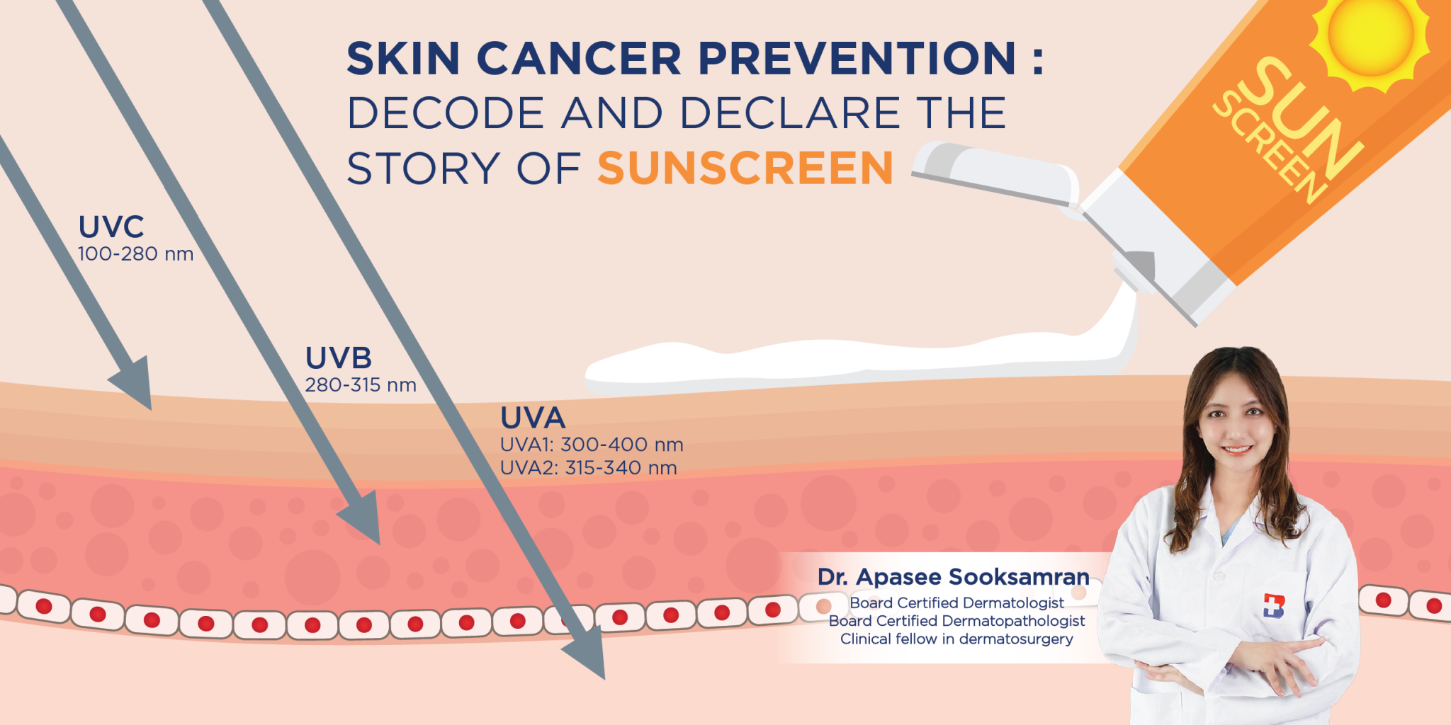 SKIN CANCER PREVENTION: DECODE AND DECLARE THE STORY OF SUNSCREEN ...
