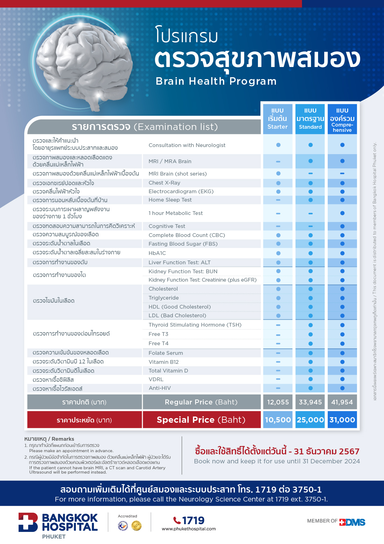 Brain Health Package | Bangkok Hospital Phuket – International ...